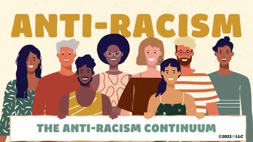 Anti-Racism: The Anti-Racism Continuum– Trainery Content